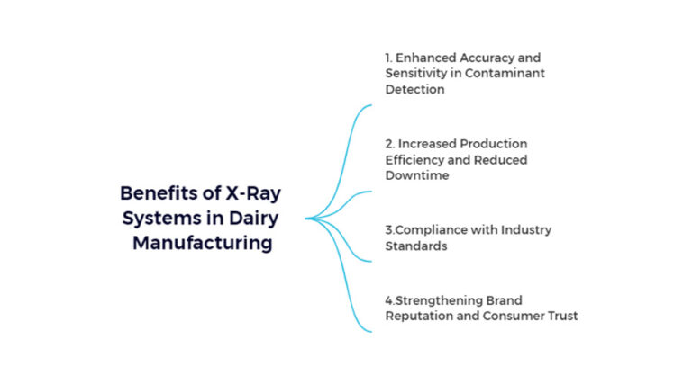 Ensuring Dairy Safety with X-Ray | Foodmanvision