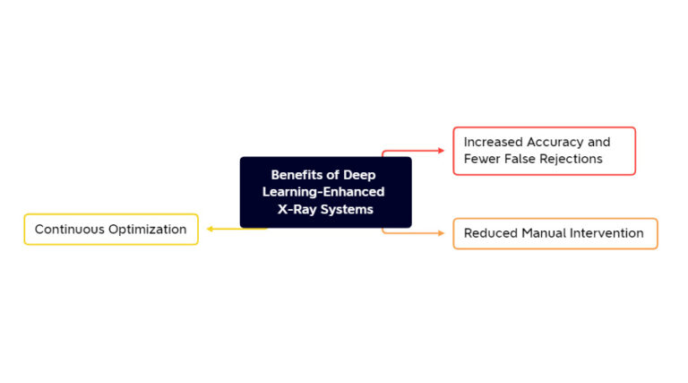 How Deep Learning Powers Better X-Ray Detection